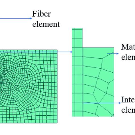 Finite Element Meshing Results Download Scientific Diagram
