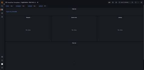 Grafana Doesnt Show The Page · Issue 575 · Deepflowiodeepflow · Github