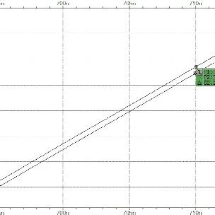 The Integrating Impulses Of The Comparator Comparators Input Voltages Download Scientific Diagram