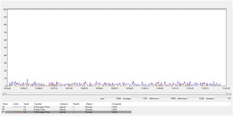 Runtime `cgocall` Is Low Performance For Conn On Windows · Issue
