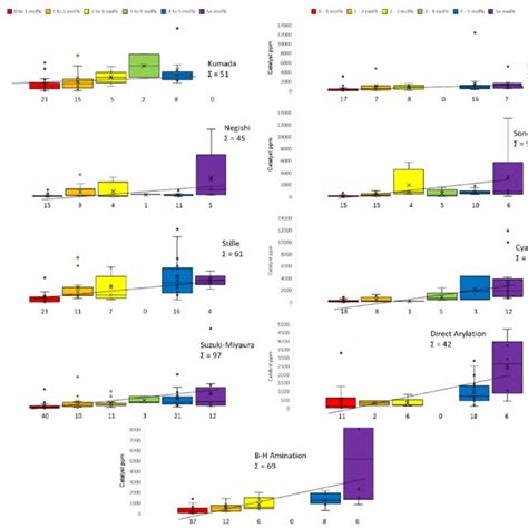 Stacked Box And Whisker Plot Outlining Each Named Reaction During This Download Scientific