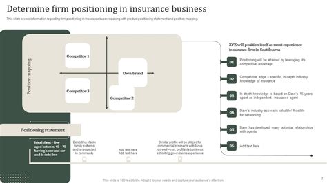 Consultancy Firm Marketing Strategy Ppt Powerpoint Presentation
