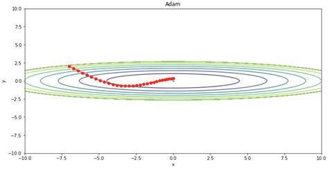 Optimization Algorithm Traffine Io