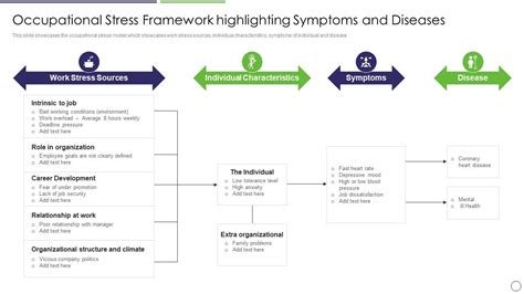 Occupational Stress Framework Workplace Stress Management Strategies Presentation Graphics