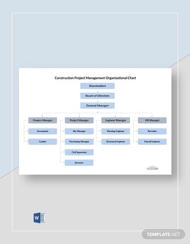 Project Management Organization Chart Template