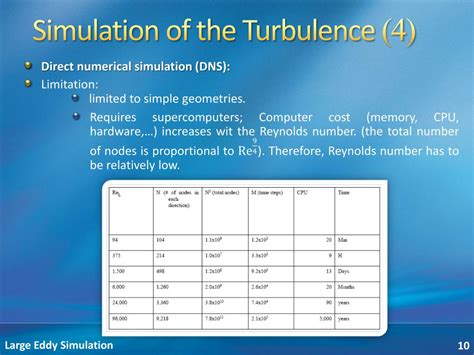 Ppt Large Eddy Simulation Powerpoint Presentation Free Download Id 2397902