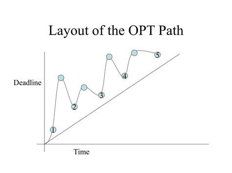 Ppt Approximation Algorithms For Tsp With Deadlines Powerpoint