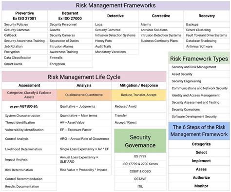 Letsdefend En Linkedin Risk Management Frameworks For Security Teams