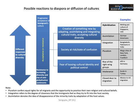 Information Diffusion In Social Media