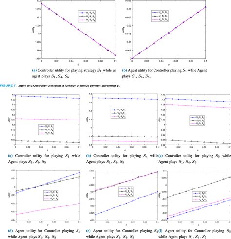 Figure 1 From An Imperfect Monitoring Game Theoretic Approach For Crowdsourcing Reliable