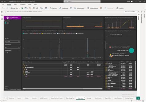 As A Free Monitoring Tool For Your Sql Servers A Jr Dba