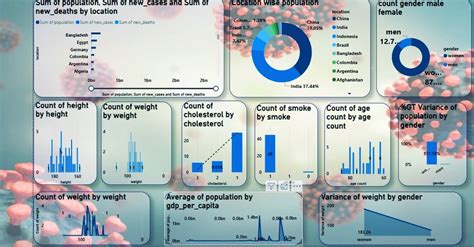 Shaivali Soam On Linkedin Dataanalytics Datavisualization