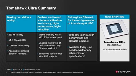 Broadcom Tomahawk Ultra Launch For Scale Up Ethernet Servethehome