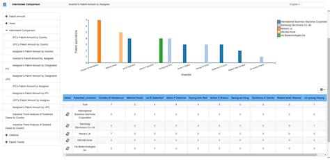 Service Patentanalysis Exper By Insearchip Online Patent Tool