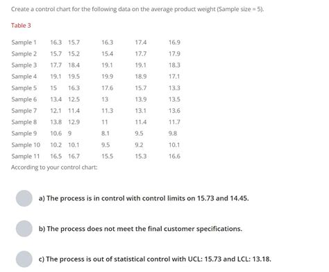 Solved Create A Control Chart For The Following Data On The Chegg