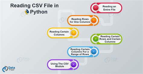 Python Data File Formats How To Read Csv Json And Xls Files Dataflair
