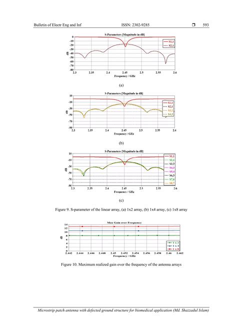 Microstrip Patch Antenna With Defected Ground Structure For Biomedical Application Pdf