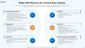 Natural Language Processing NLP For Artificial Intelligence Powerpoint Presentation Slides AI CD