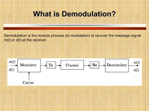 Introduction To Modulation And Demodulation Pptx Digital Audio Computer Software And