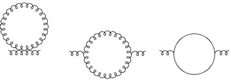 One Loop Diagrams For Gluon Self Energy Wavy And Solid Lines Denote