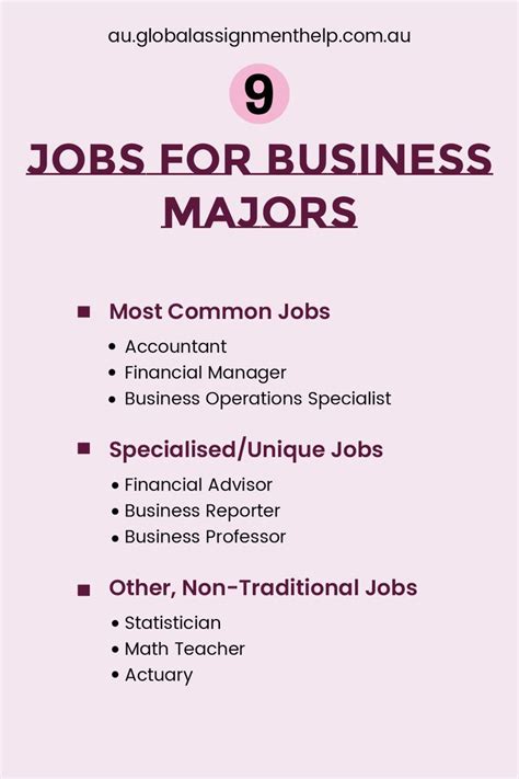 Features Of Sas Sas Assignment Tips Artofit