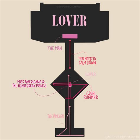 Mapping Where Taylor Swift Performs On Stage During A Show Flowingdata