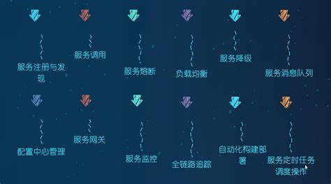 Spring Cloud系列教程第二篇支付项目父工程图文搭建 知乎
