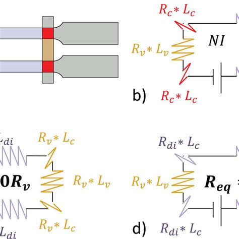 A The Geometry Of The Sample B The Equivalent Magnetic Circuit With