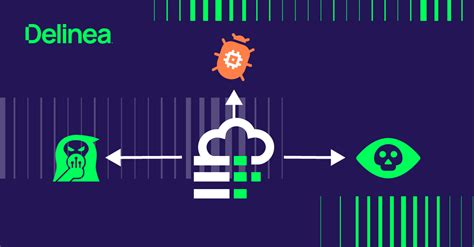 Granting Least Privilege For Servers