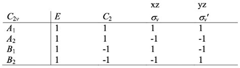 2 3 matrix representations of symmetry operations and character tables