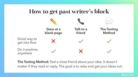Cara Mengatasi Writers Block Catatan Pringadi