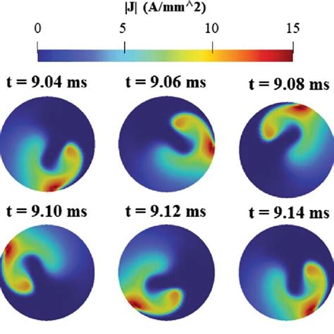 Snapshots Of Electric Current Distribution Inside The Plasma Torch The Download Scientific