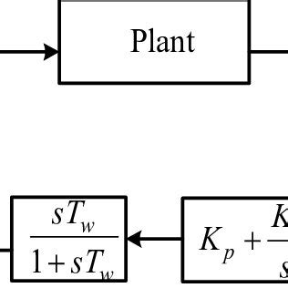 PI Controller Block Diagram Download Scientific Diagram