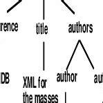 Example XML Documents Download Scientific Diagram