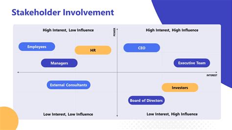 Team Restructuring Transition Plan Powerpoint Template