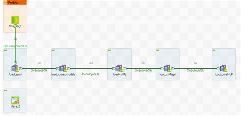 Integrating Stanford CoreNLP With Talend Studio Datalytyx