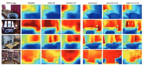 解析单目深度估计经典论文deeper Depth Prediction With Fully Convolutional Residual