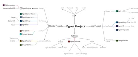 egretia world s first html5 blockchain engine and platform by