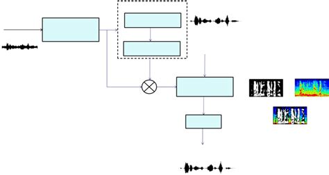 Block Diagram Of Proposed Noise Reduction Algorithm Download