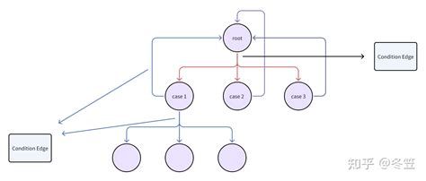 Langchaingraph与lcel解析 知乎