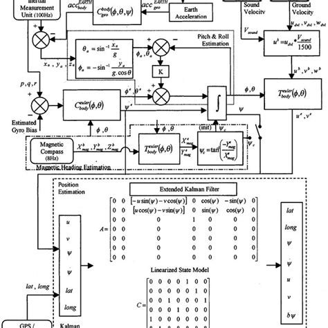 Heading Error After Correction Download Scientific Diagram