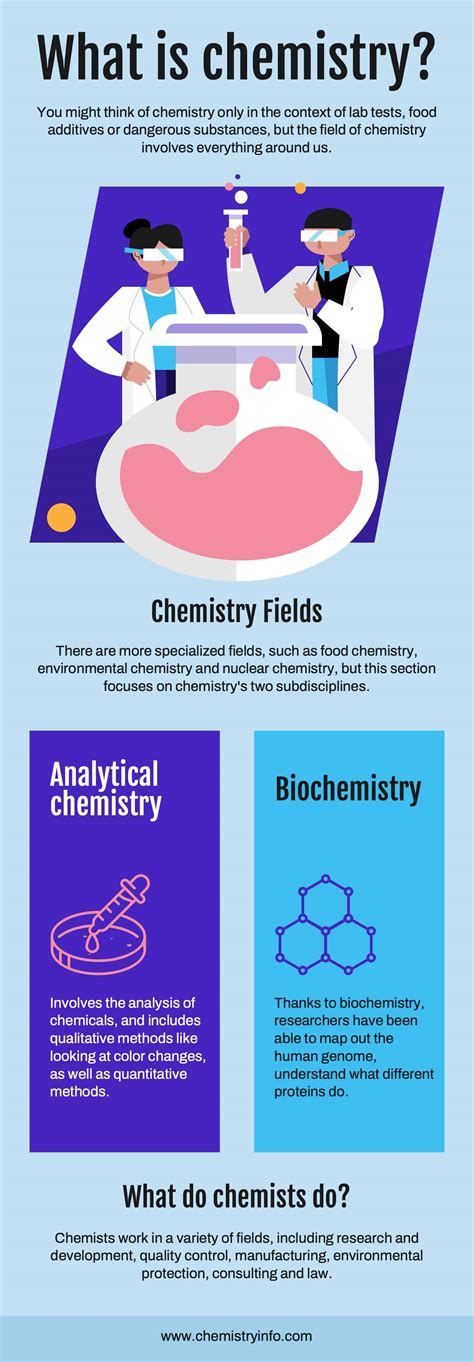 cycle infographic presentation template