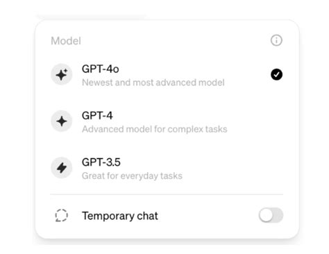 Understanding Gpt 4 How To Access And Utilize Openais New Ai Model