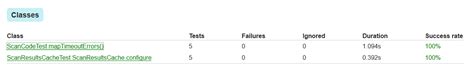 Wrong Title For Wordspec Tests · Issue 312 · Kotestkotest · Github