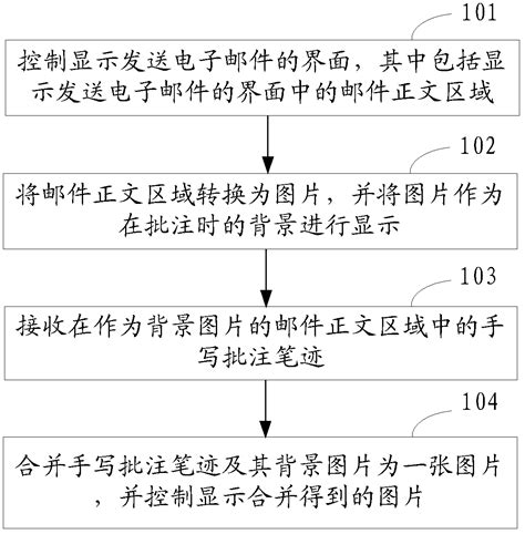 Mail Handwritten Annotation And Display Method Eureka Patsnap