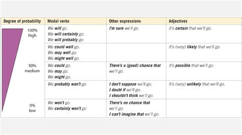 Future Probabilitypdf