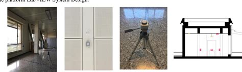 Figure From Calculation Of Energy Performance Indices Of Daylight Linked Control Systems By