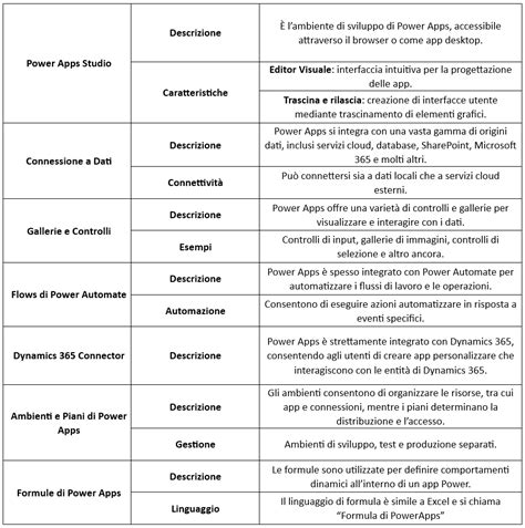 Basics Of Power Apps Horsa Way Learning Center