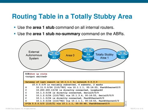 PPT Implementing A Scalable Multiarea Network OSPF Based Solution PowerPoint Presentation ID