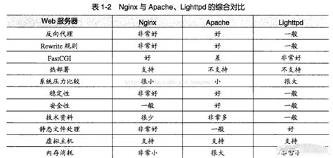 什么是nginxnginx是什么意思 Csdn博客
